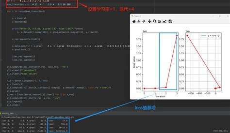 Pytorch学习笔记（7）：优化器、学习率及调整策略、动量 阿里云开发者社区