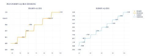 数据可视化交互 csdn博客