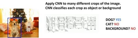 027 r cnn fast r cnn and faster r cnn explained with a demonstration