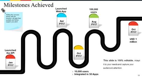 Business Framework Value Proposition Powerpoint Presentation Slides Presentation Graphics