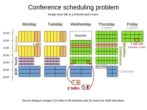 Optaplanner User Guide