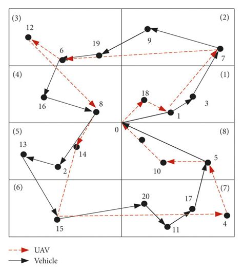 an example of an initial population generation download scientific