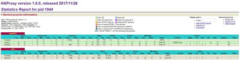 Centos7安装haproxy反向代理 腾讯云开发者社区 腾讯云