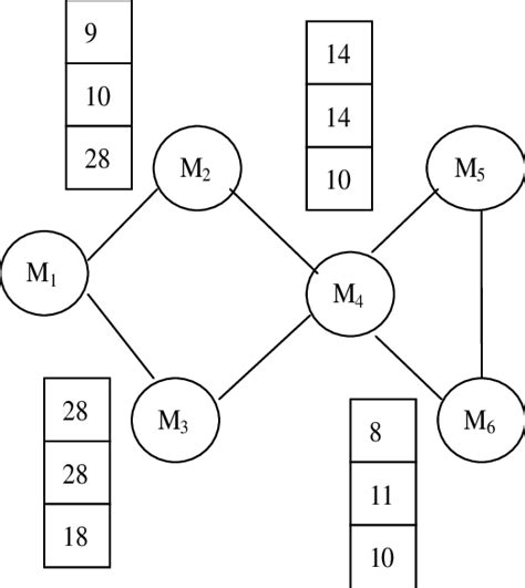 Temporal Replica Allocation Method Download Scientific Diagram