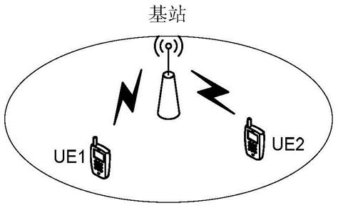 D2d Communication Synchronization Signal Transmission Method D2d Communication Synchronization