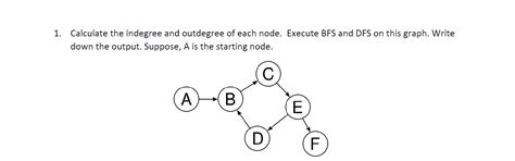 Solved 1 Calculate The Indegree And Outdegree Of Each Node