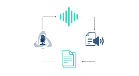 Odms Cloud Speech Recognition Om System Professional Dictation