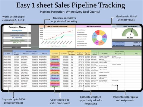 Sales Pipeline Tracker Spreadsheet Excel CRM Client Tracking Template Sales Forecasting For