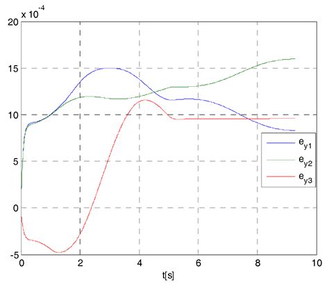 Applied Sciences Free Full Text A Unified Approach To Design Robust Controllers For