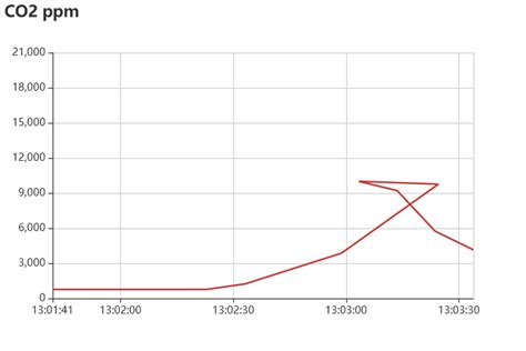 Graph Dynamic Generated Time Series Off · Issue 7375 · Apacheecharts · Github