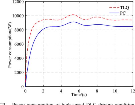 Figure 1 From An Energy Oriented Torque Vector Control Framework For
