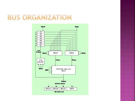 General Register Organization Computer Organization Pptx