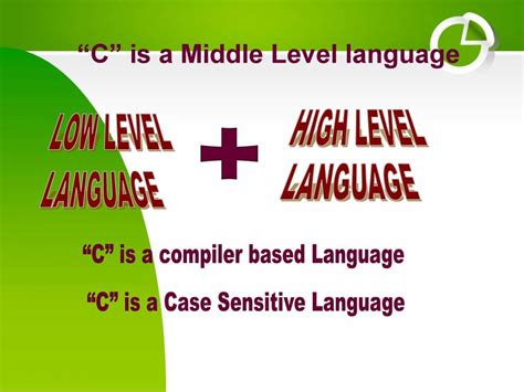 introduction to c programming powerpoint slides learnpick india