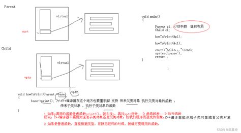c 面向对象多态原理探究、面试中关于多态的问题 c 封装 继承 多态面试题 csdn博客
