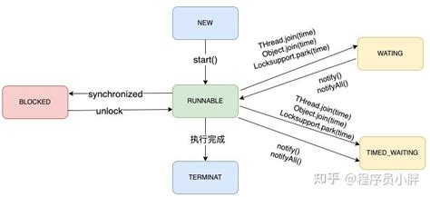 深入剖析 Java 线程生命周期：创建、运行到销毁的详细解读 知乎