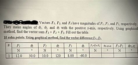 vectors f1 f2 and f3 have magnitudes of f1 f2 and f3 respectively they
