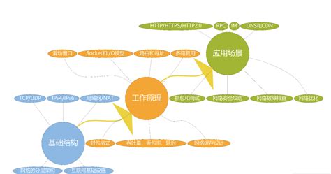 Golang Guide计算机网络一次搞定计算机网络，高效修炼程序员内功md At Main · Mao888golang Guide