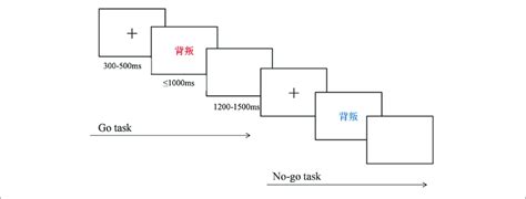 Emotional Gono Go Task Procedure Download Scientific Diagram