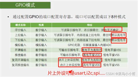stm32单片机入门教程一gpio端口的八种工作模式 单片机8种输入输出 csdn博客