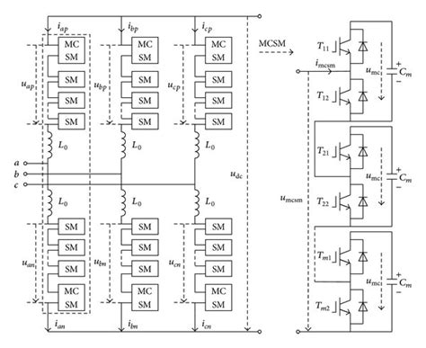 Topology Structure Of Mismatched Cascade Based Mmc Download Scientific Diagram