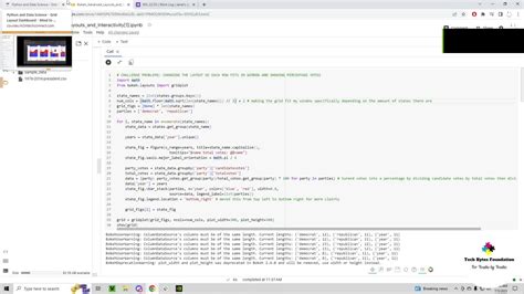 Tech Bytes Foundation On Linkedin Hammad Has Done A Data Visualization Project Using Bokeh