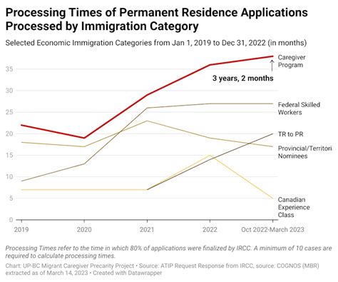 Canadas New Care Worker Immigration Programs Need Faster Processing