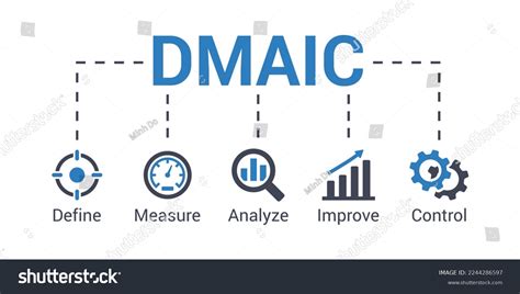 Dmaic Acronym Concept Define Measure Analyze Stock Vector Royalty Free