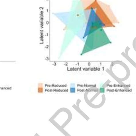 Species Accumulation A And Rank Abundance B Curves For Download Scientific Diagram