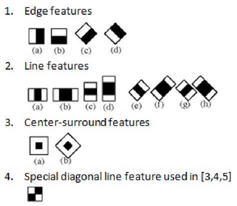 Extended Set Of Haar Like Feat Algorithm Of The Smile Detector The Download Scientific Diagram