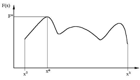 3 A Sample Function F X Download Scientific Diagram