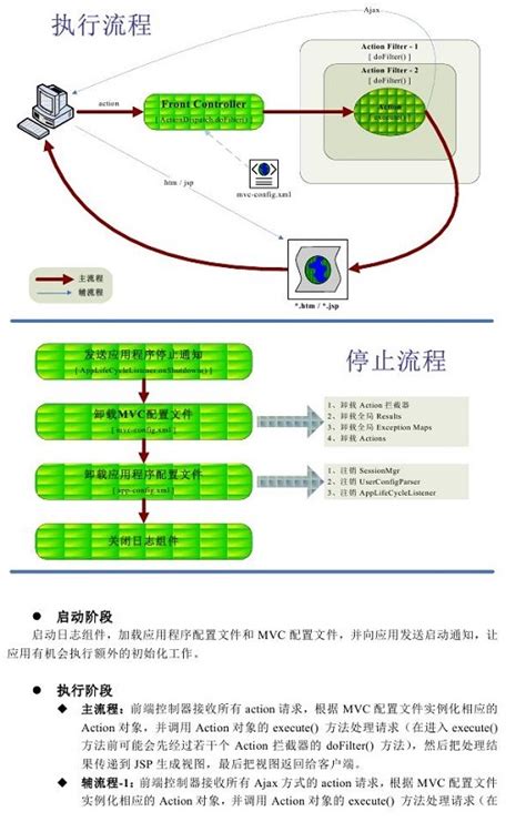 Portal Basic Java Web 应用开发框架—概述 Net 火龙果软件工程 Portal Basic Java Web 应用开发框架—概述 Net 火龙果软件工程