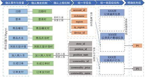 数据分析之道 第4章 数据埋点埋点数据分析 Csdn博客 数据分析之道 第4章 数据埋点埋点数据分析 Csdn博客