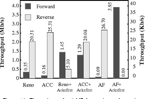 Figure 10 From 1 A Network Architecture For Heterogeneous Mobile Computing Semantic Scholar