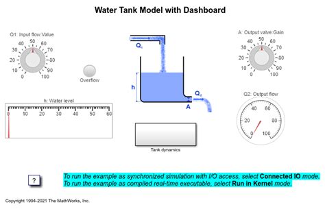 Water Tank Model With Dashboard Matlab And Simulink