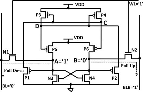 schematic diagram of 10t sram cell download scientific diagram