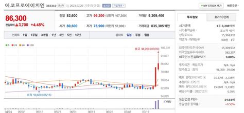 에코프로에이치엔 주식 에펨코리아