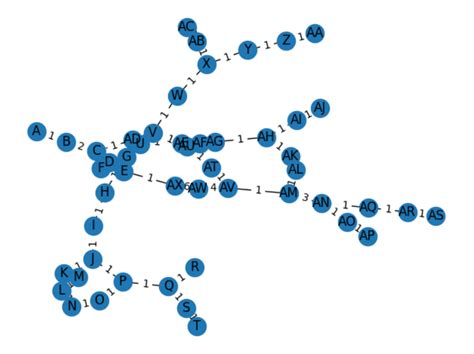 Python Is It Possible To Create A Vrp Solution Using Networkx