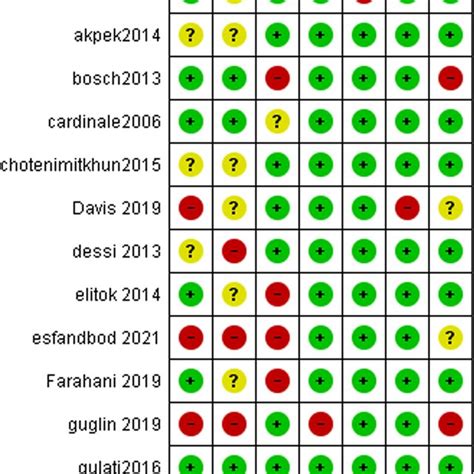 Lvef A Network Graph Showing Direct Evidence Between The Assessed