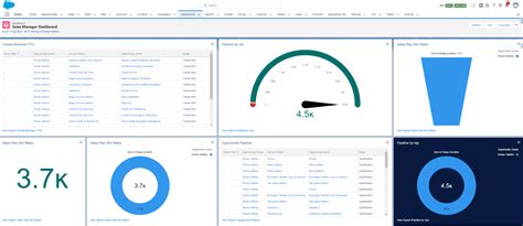 how to build a sales kpi dashboard ☁️ salesforce apps