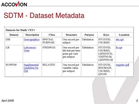 PPT Comprehensive Analysis Metadata For Key Analyses PowerPoint Presentation ID