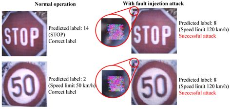 backdoor attack on deep neural networks triggered by fault injection