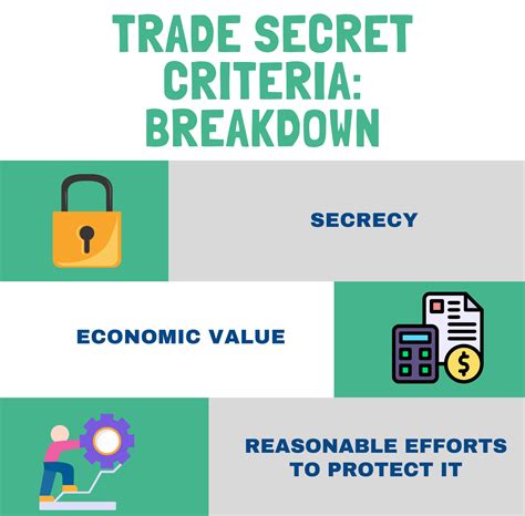 Understanding Trade Secrets Essential Protection For Startup Founders David Fryman P C