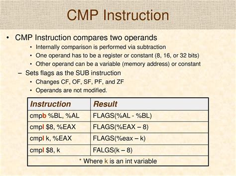 computer architecture ppt download
