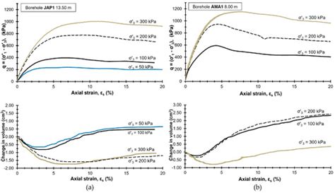 Sustainability Special Issue Landslides In Urban Environments Monitoring Impact Mitigation