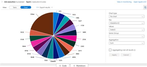 Analyze Data With Spark Pool In Azure Synapse Analytics Part 2 Vinsdata