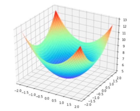 三维图像的绘制采样空间分布3d图怎么画 Csdn博客 三维图像的绘制采样空间分布3d图怎么画 Csdn博客