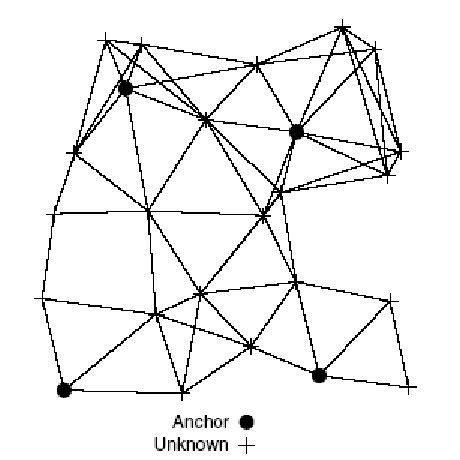 Example Network Topology 13 Download Scientific Diagram