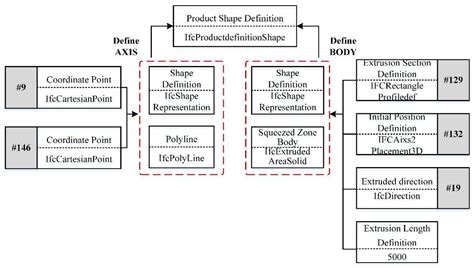 Automated Optimization For The Production Scheduling Of Prefabricated Elements Based On The