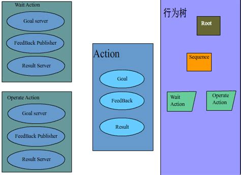 ros2 nav2 行为树插件引擎原理和应用 ros2 nav2 磁条感应器 csdn博客