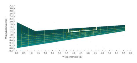 Finite Element Model Of The Wing Download Scientific Diagram